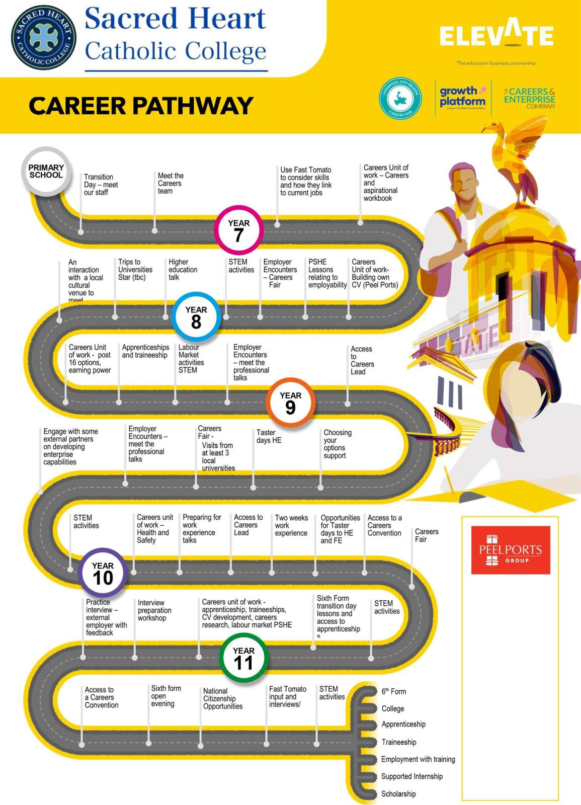 Sacred Heart Catholic Academy - Careers